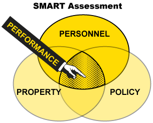3 Most Effective Tools to Battle a Workers' Comp Rate Increase - SMART ...