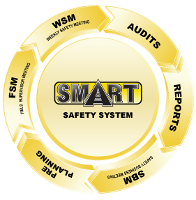 3 Reasons to Outsource Your Safety Program - SMART Safety Group ...